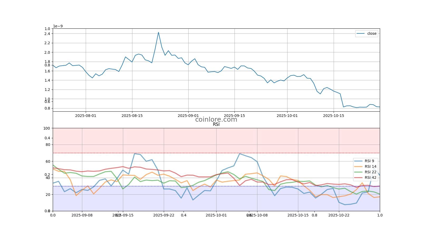 New World Order RSI indicator