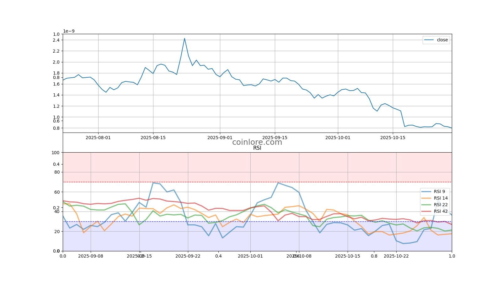New World Order RSI indicator