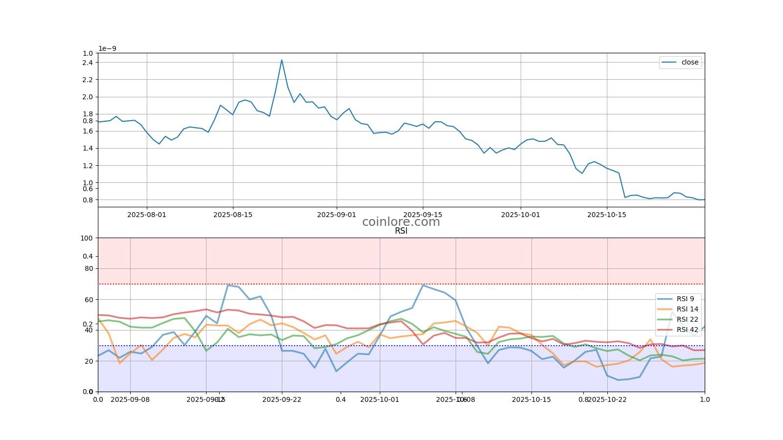 New World Order RSI indicator