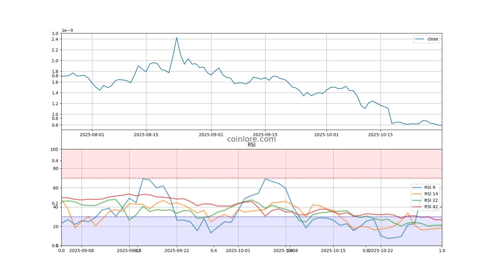 New World Order RSI indicator