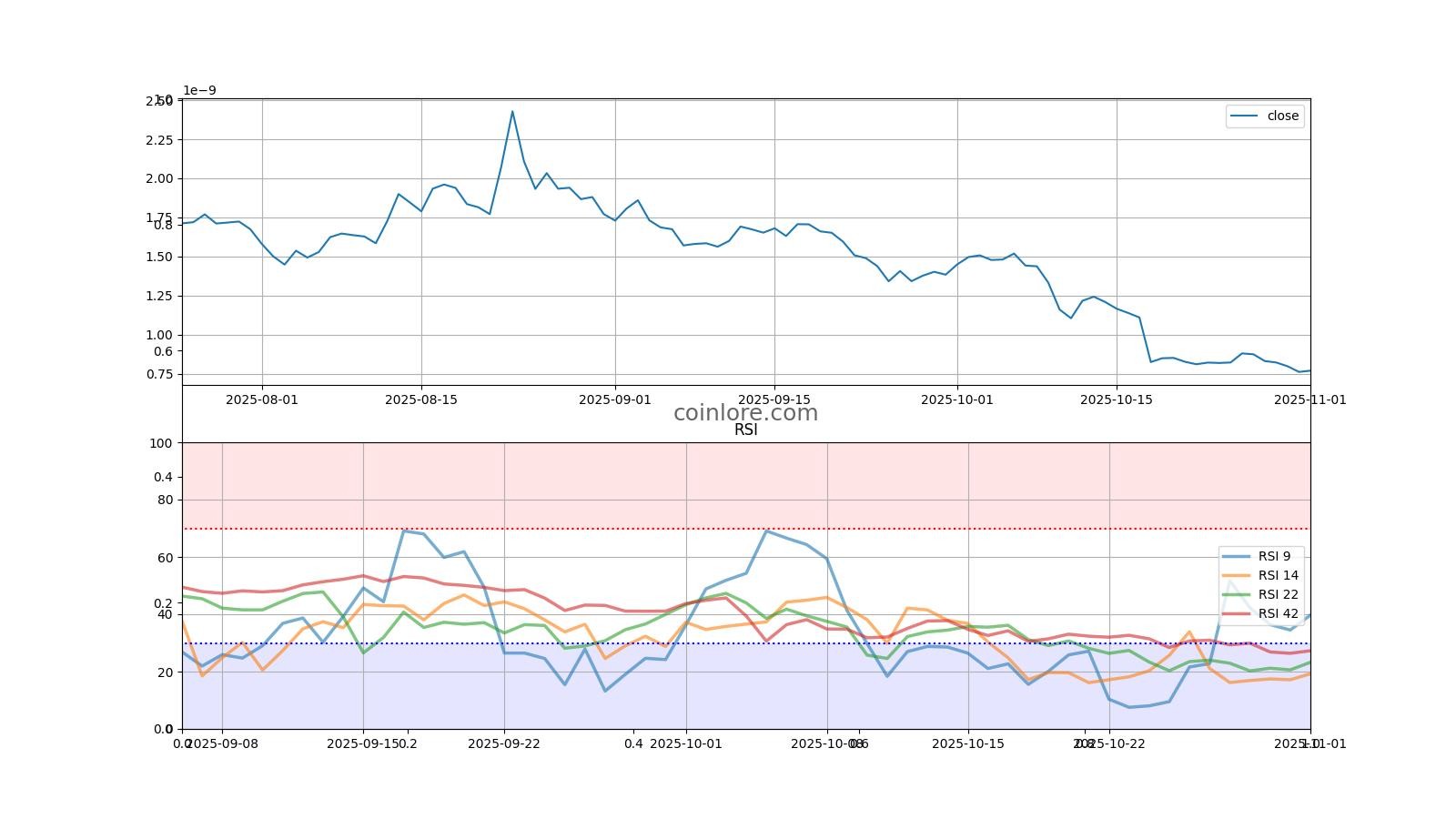 New World Order RSI indicator