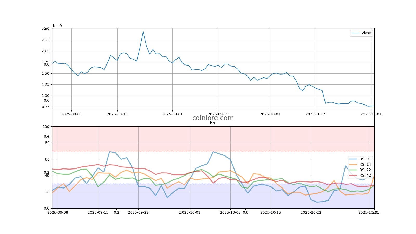 New World Order RSI indicator