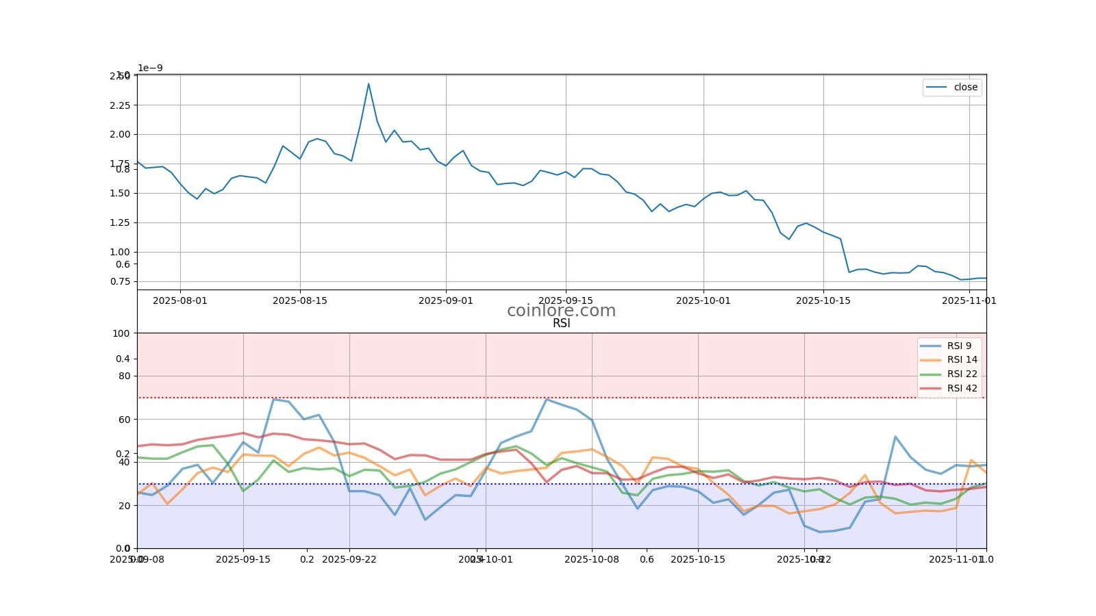 New World Order RSI indicator
