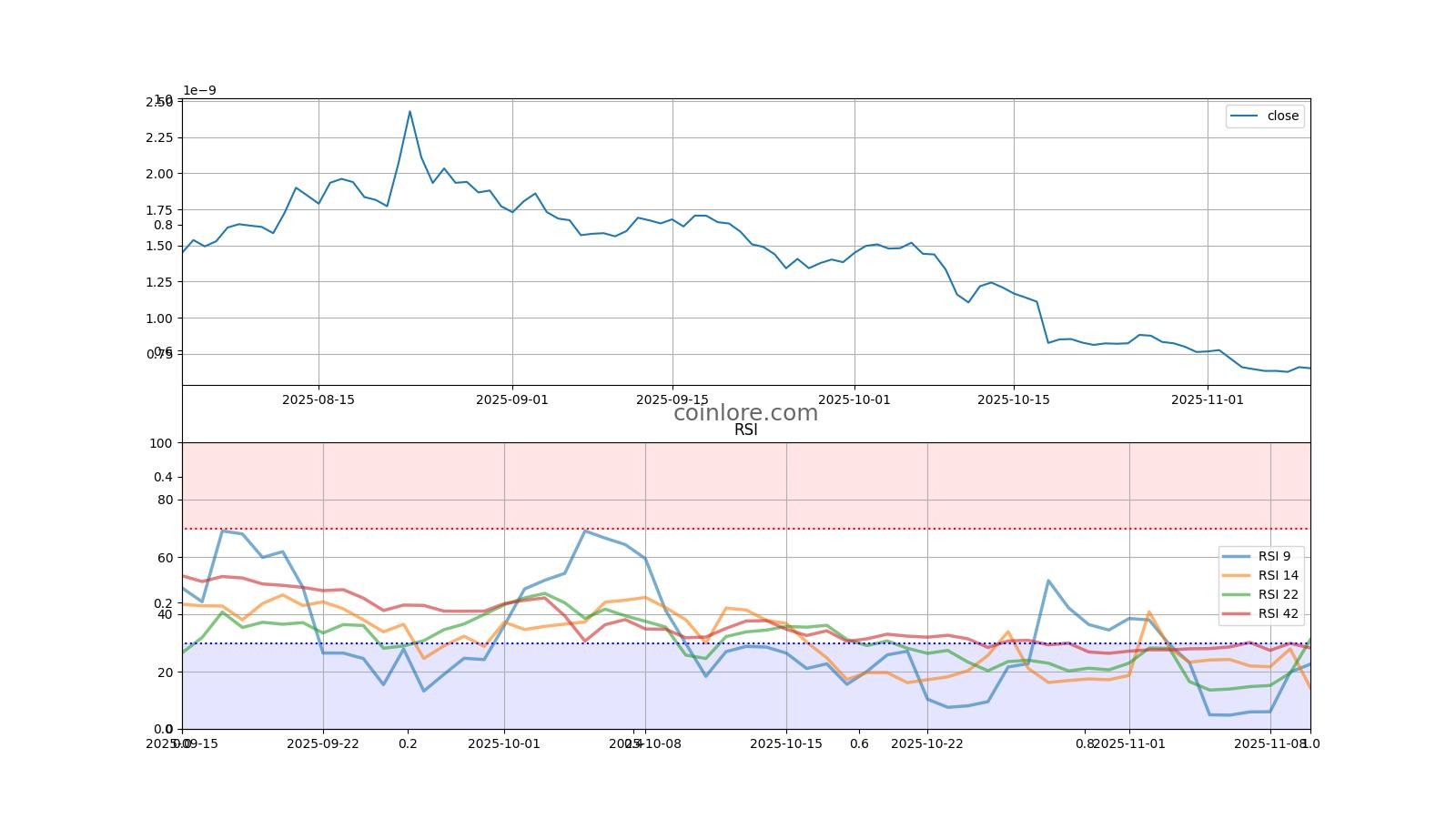 New World Order RSI indicator
