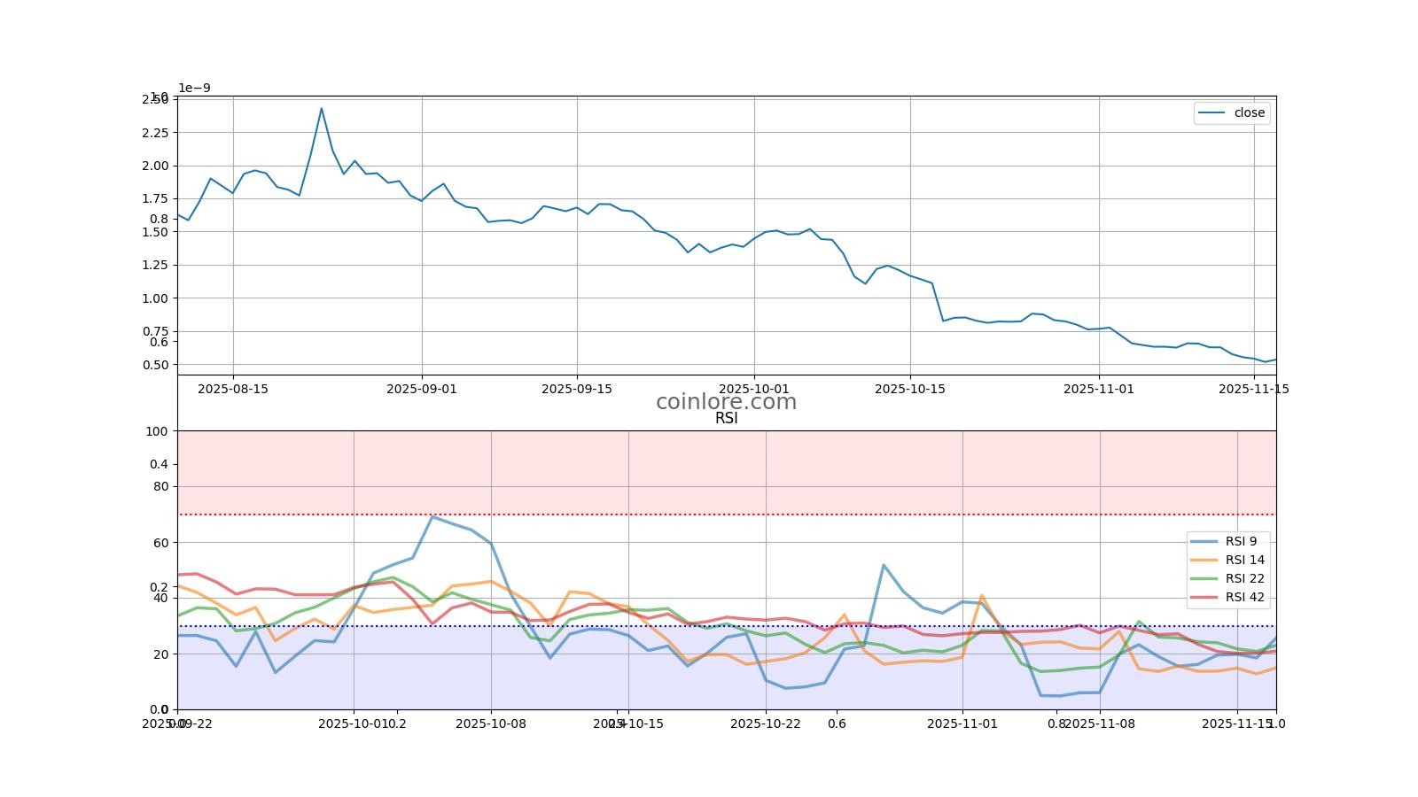 New World Order RSI indicator