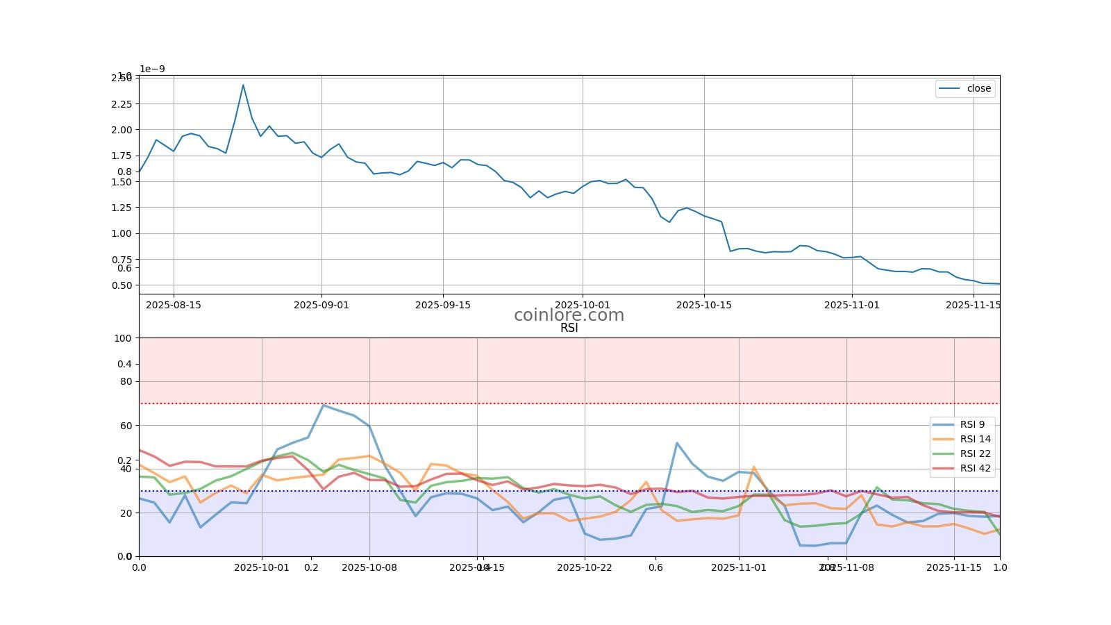 New World Order RSI indicator