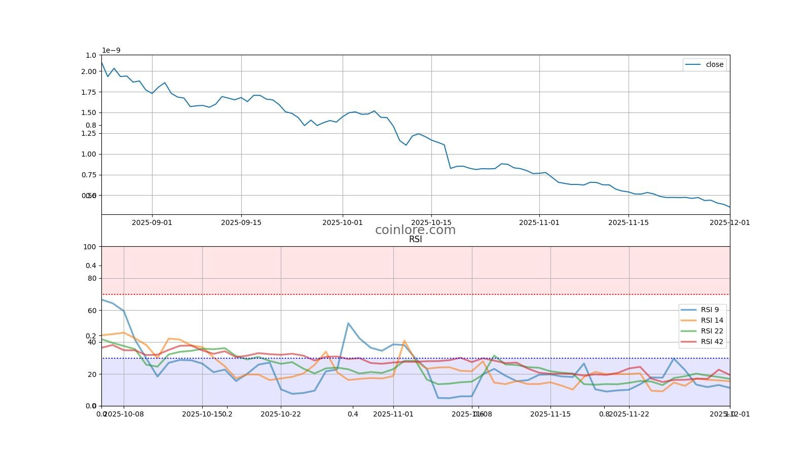 New World Order RSI indicator