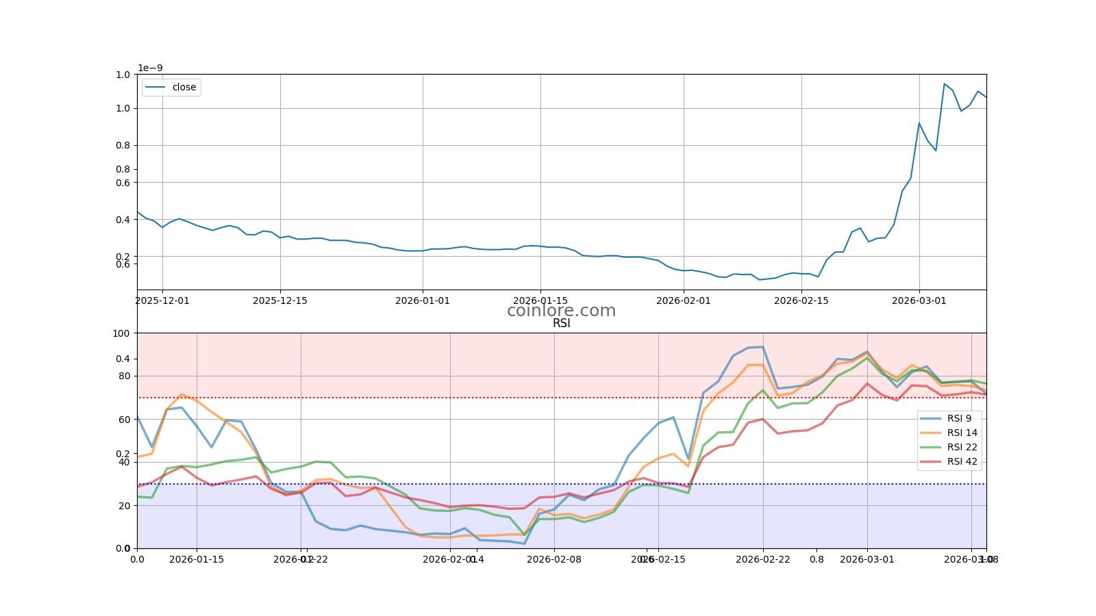 New World Order RSI indicator