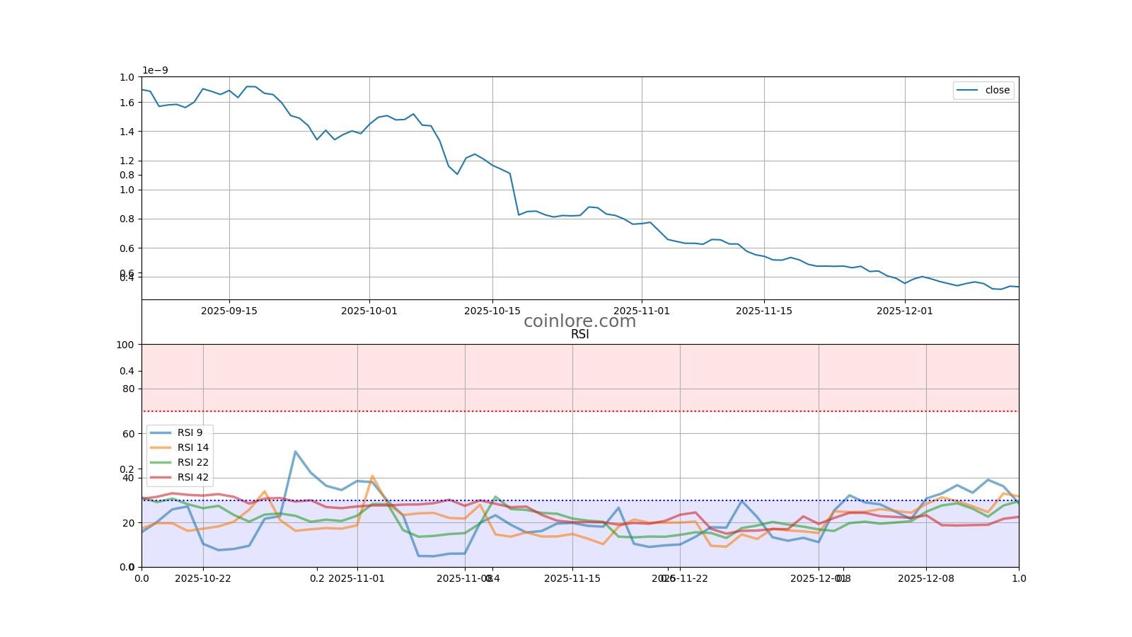New World Order RSI indicator