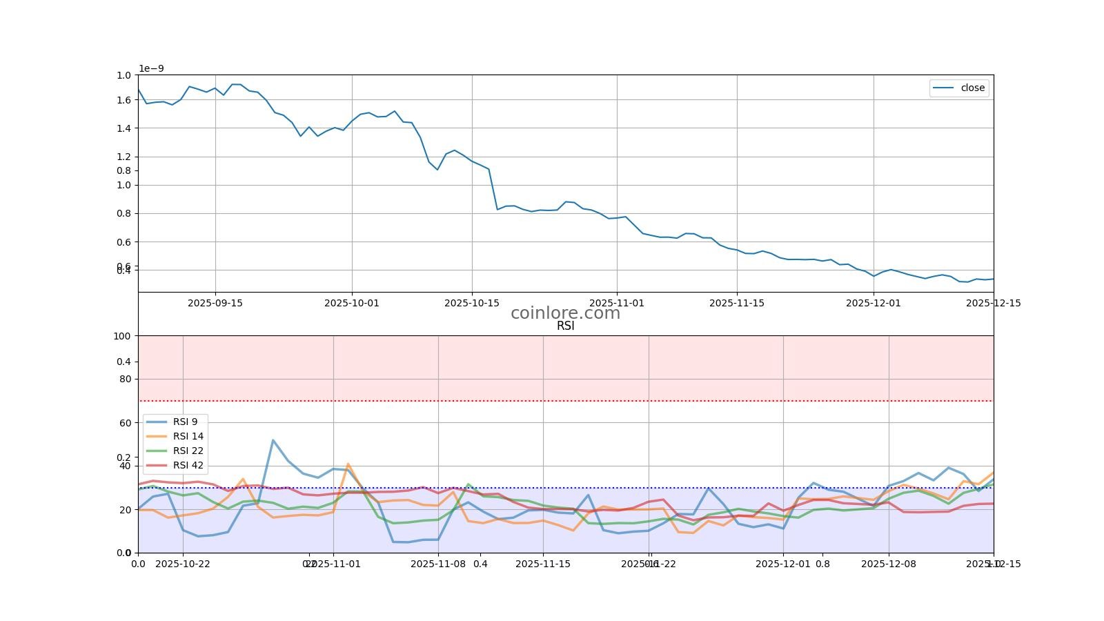 New World Order RSI indicator