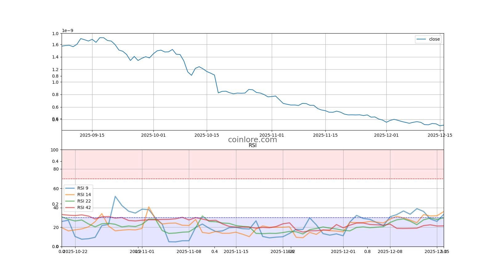 New World Order RSI indicator