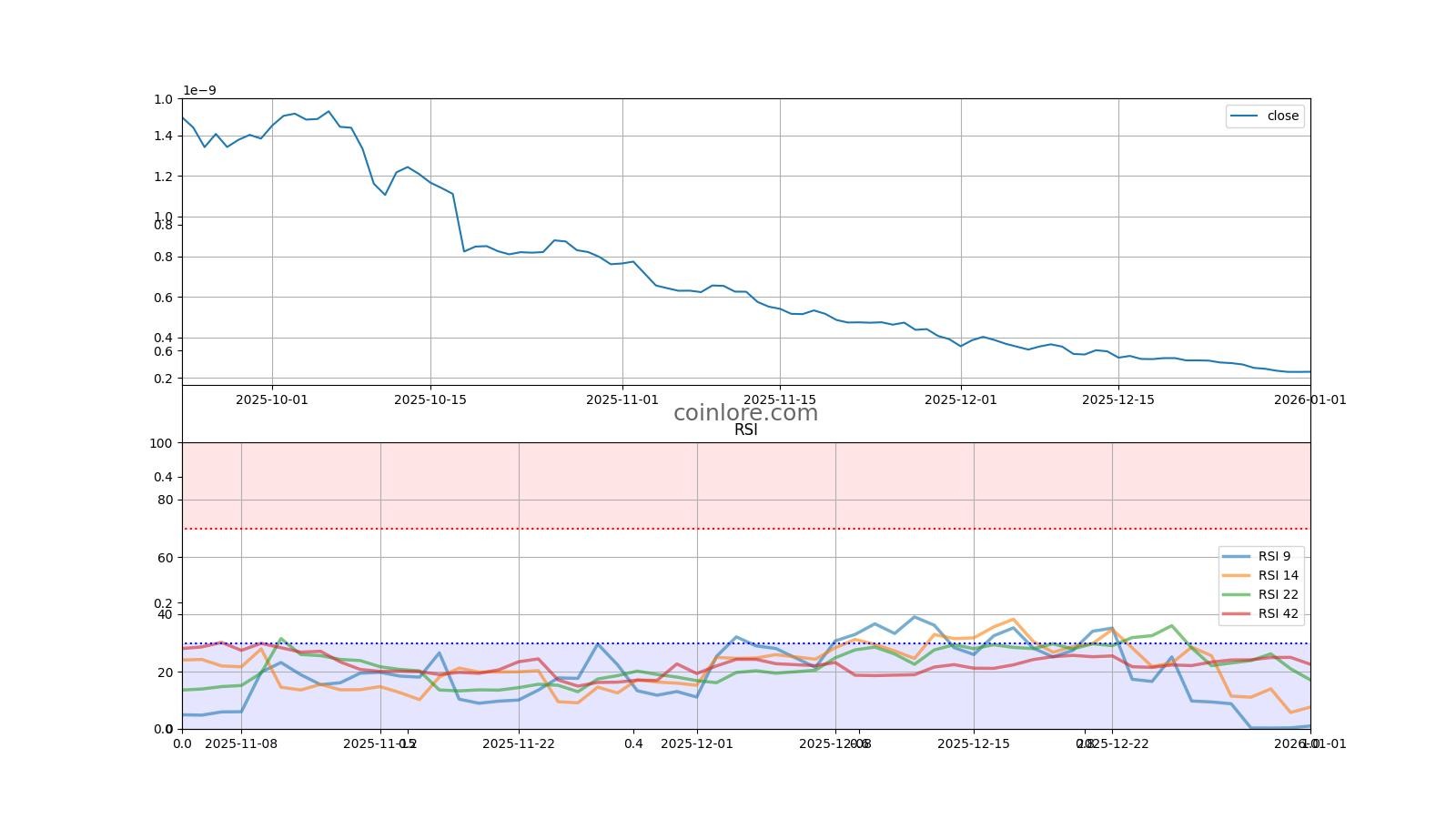 New World Order RSI indicator
