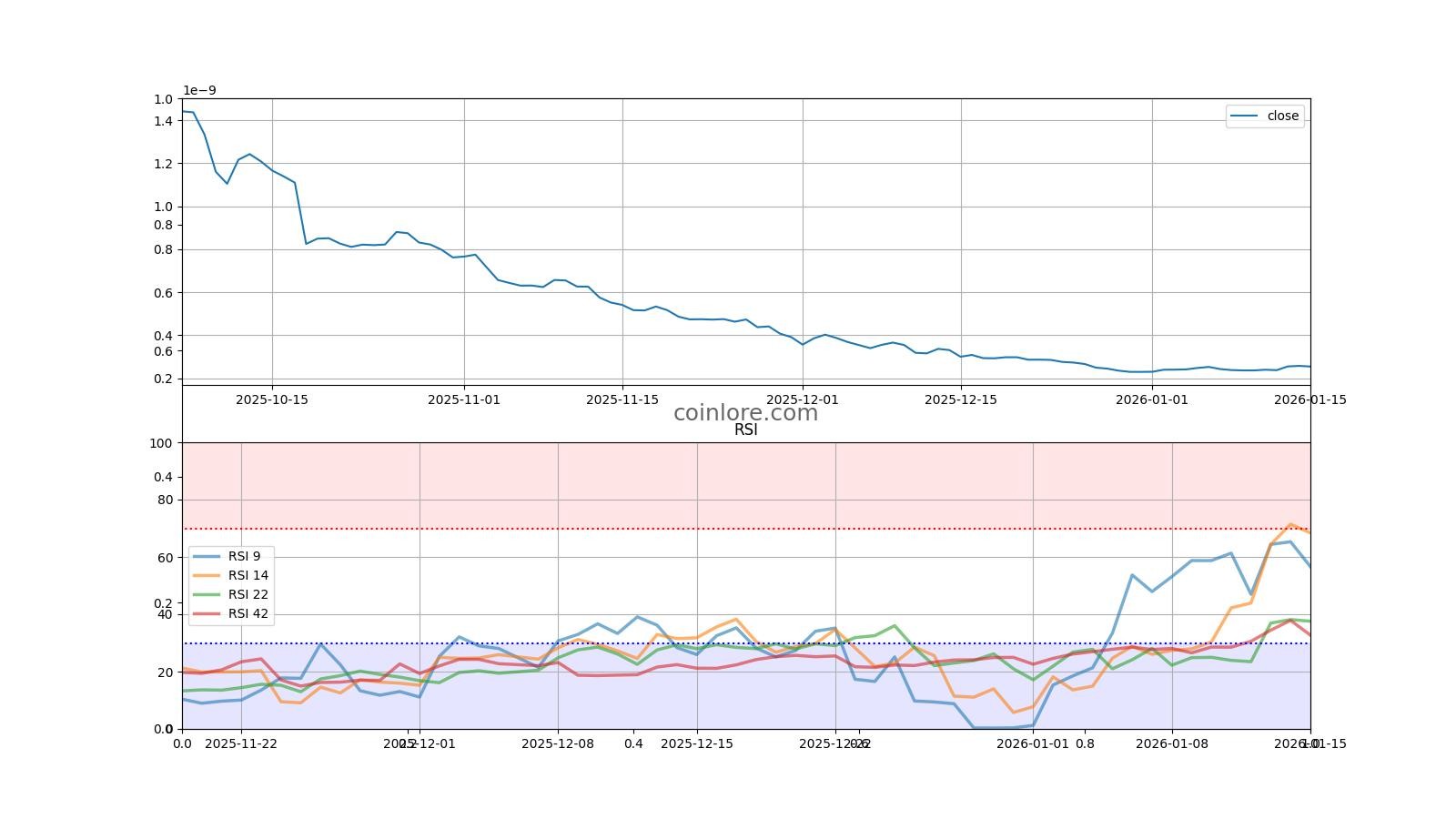 New World Order RSI indicator