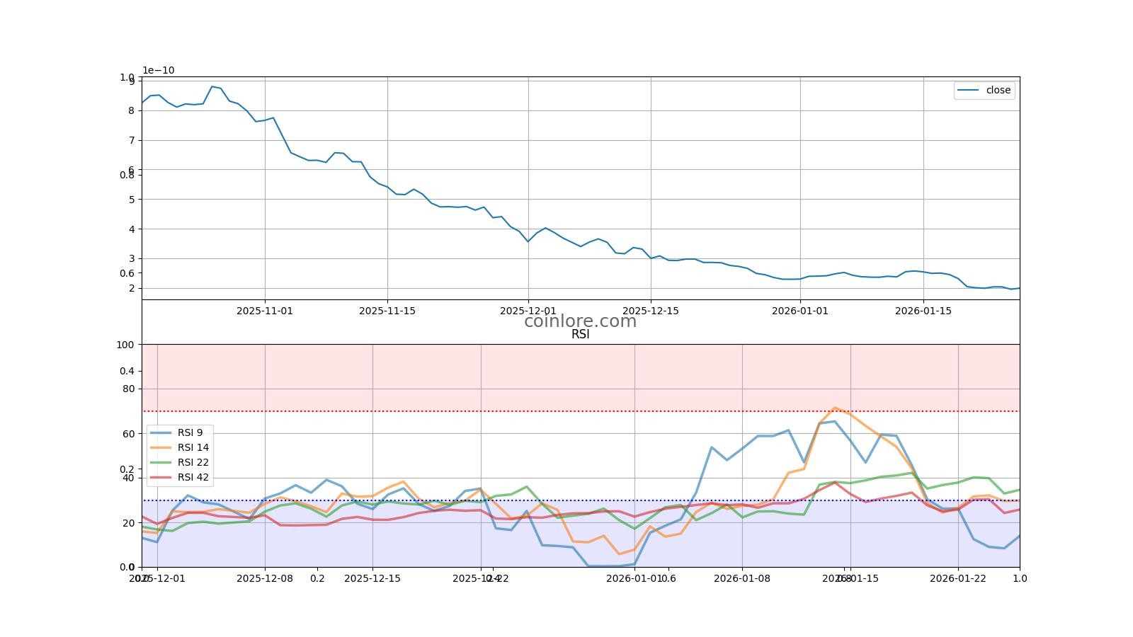 New World Order RSI indicator