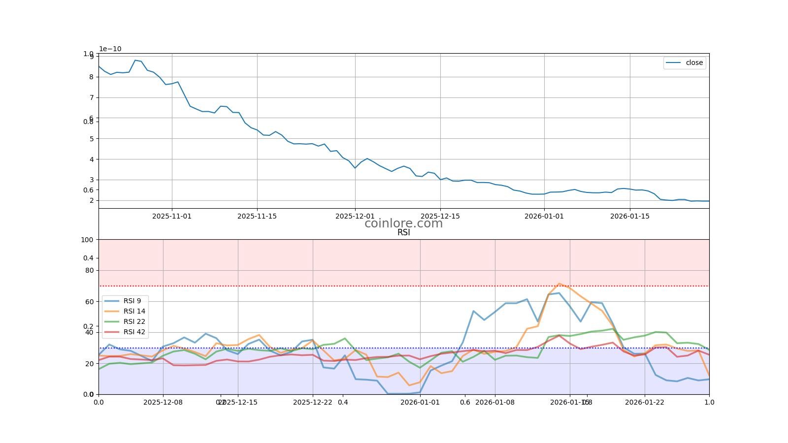 New World Order RSI indicator