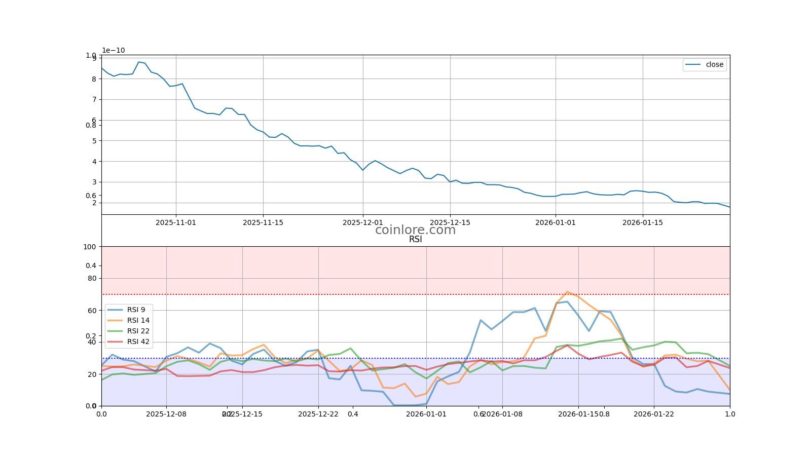 New World Order RSI indicator