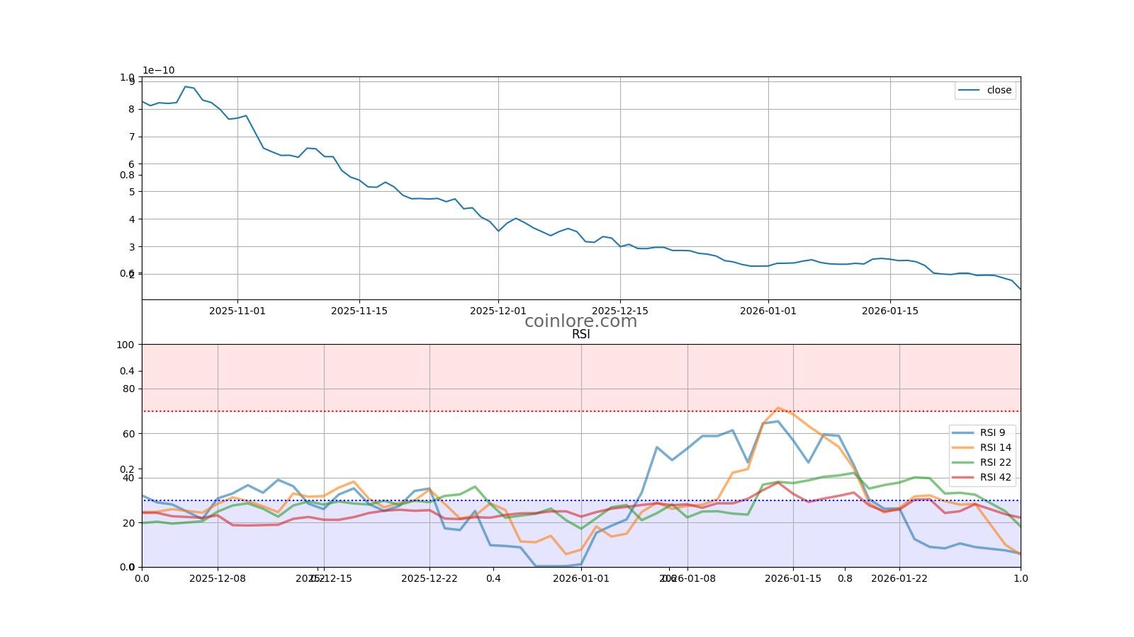New World Order RSI indicator