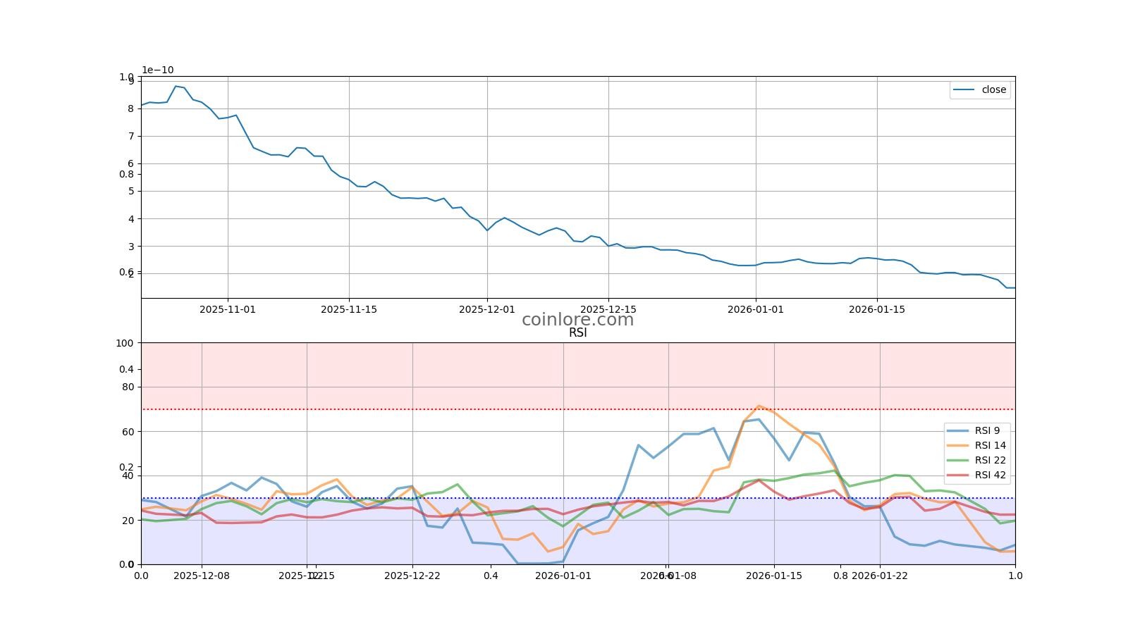 New World Order RSI indicator