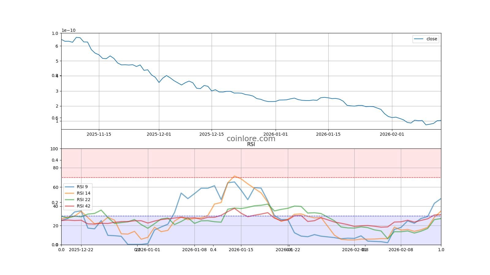 New World Order RSI indicator