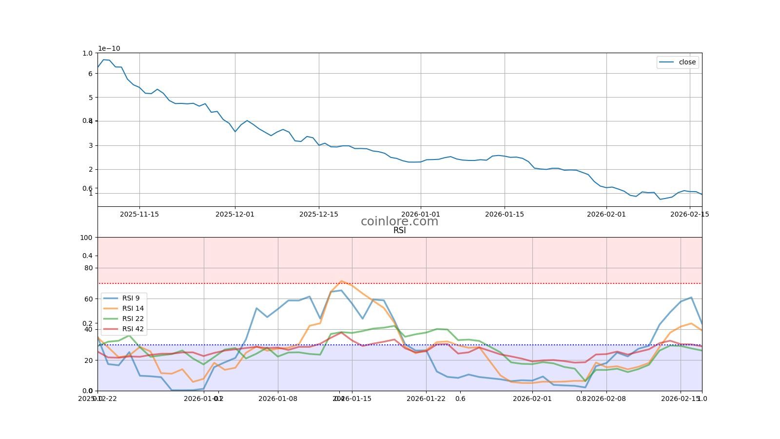 New World Order RSI indicator