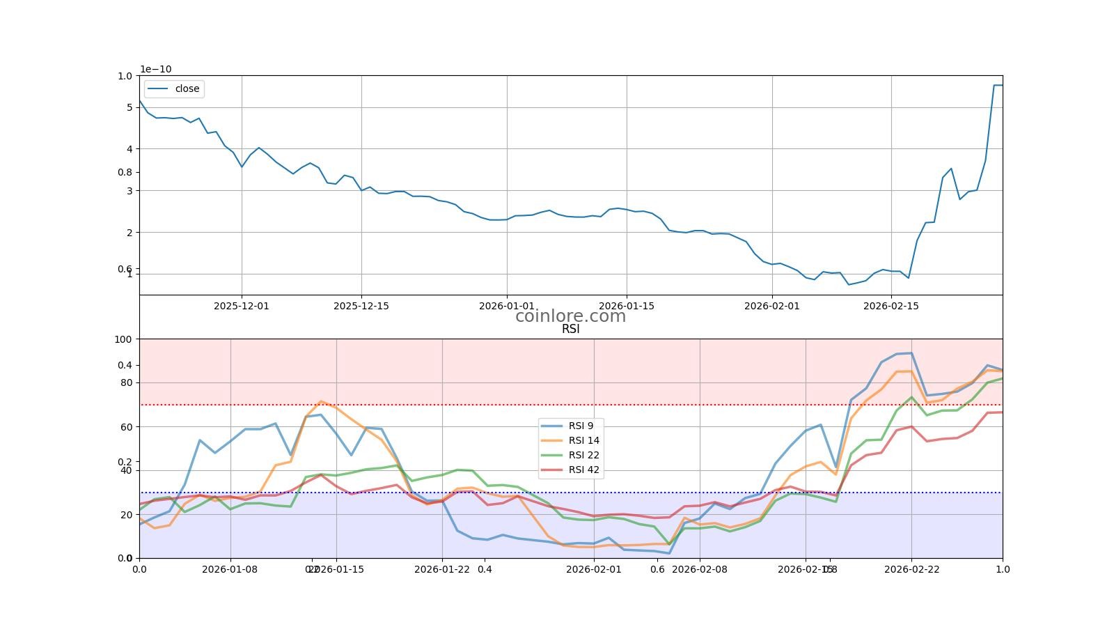 New World Order RSI indicator