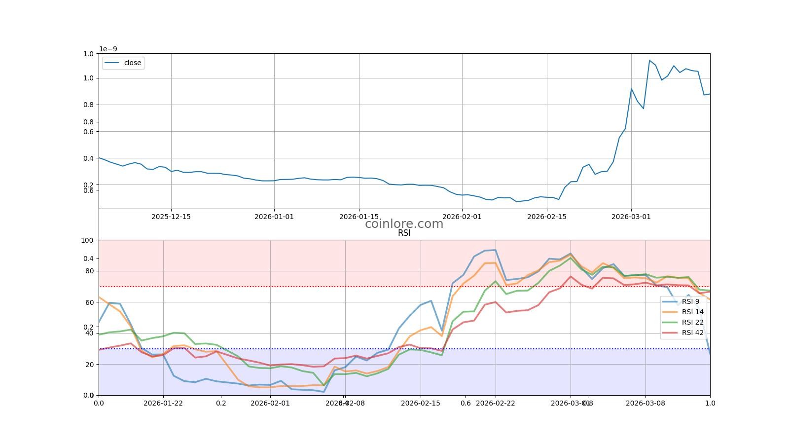 New World Order RSI indicator