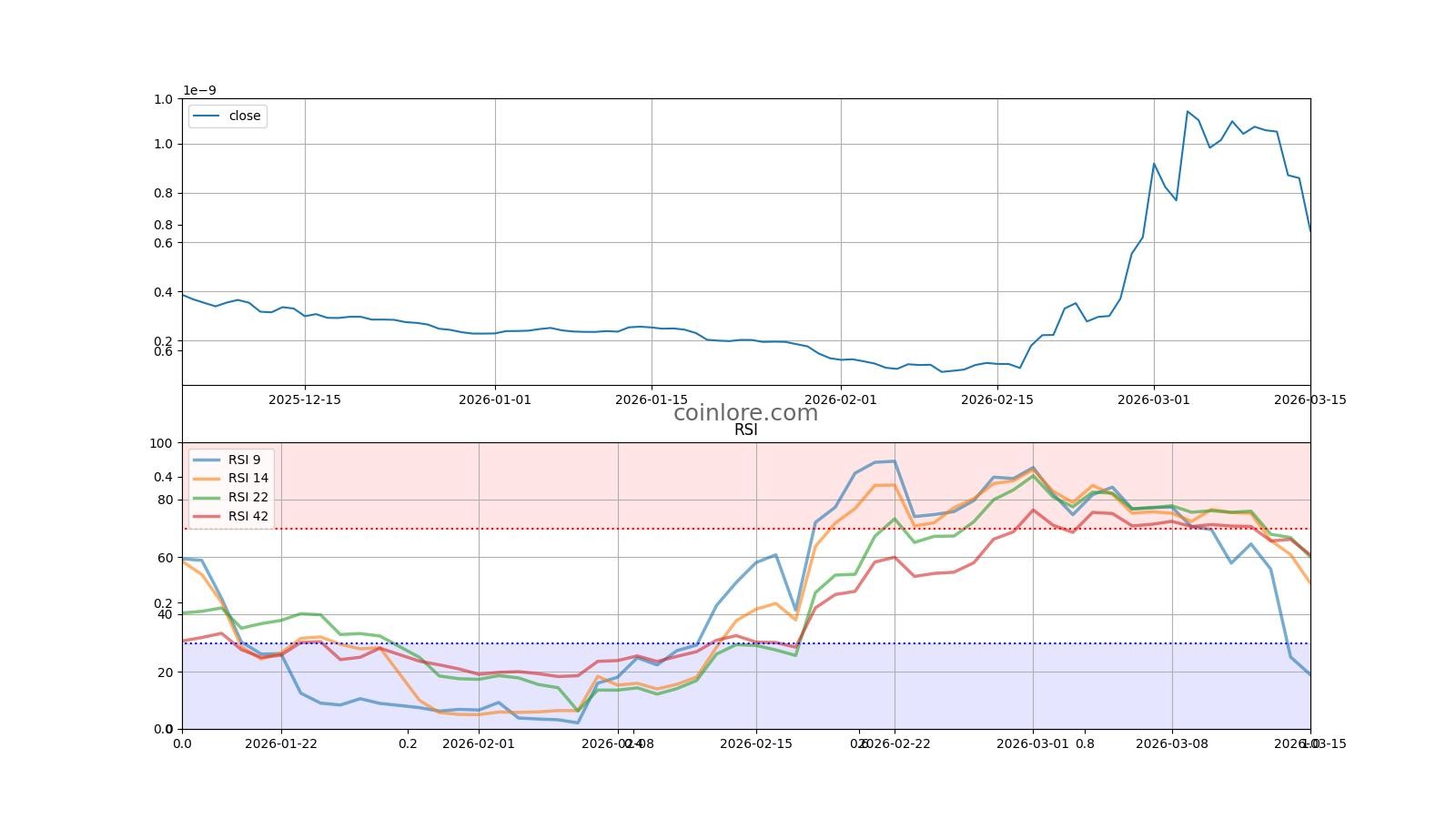 New World Order RSI indicator