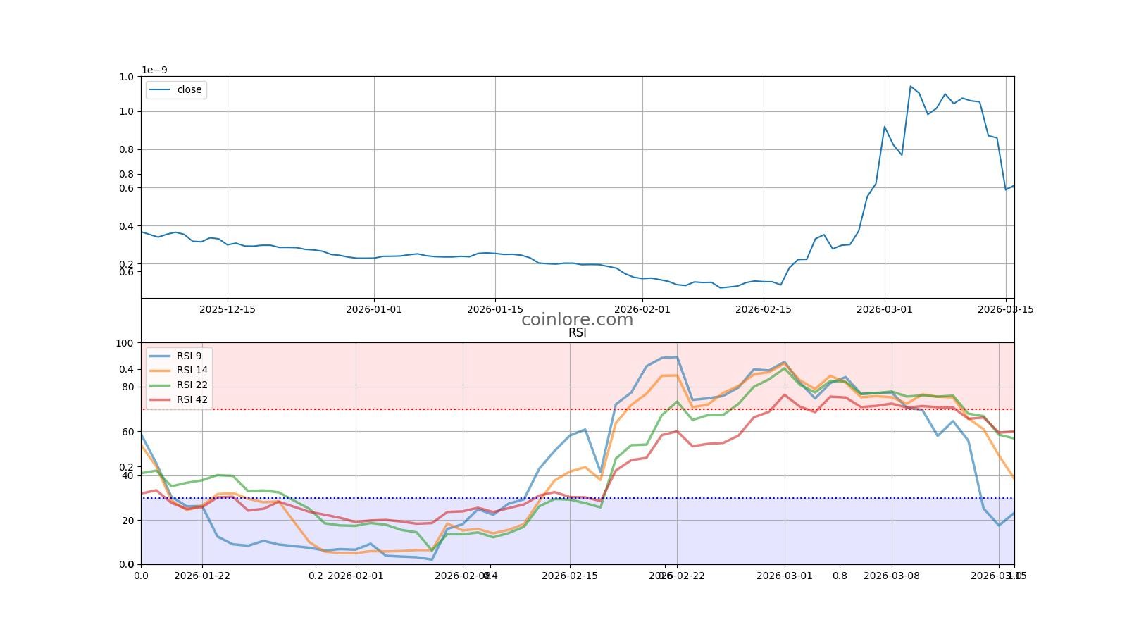 New World Order RSI indicator