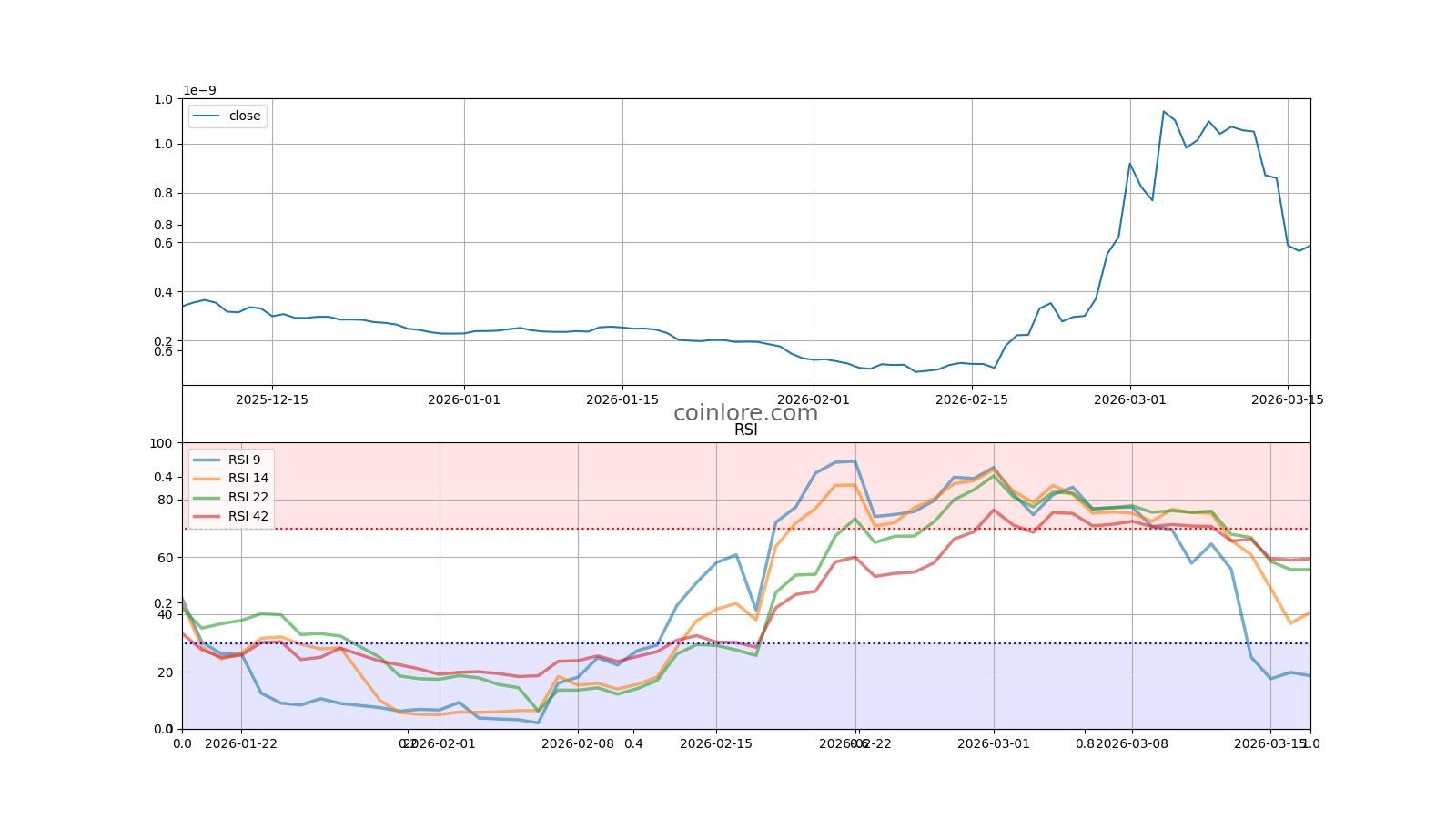 New World Order RSI indicator