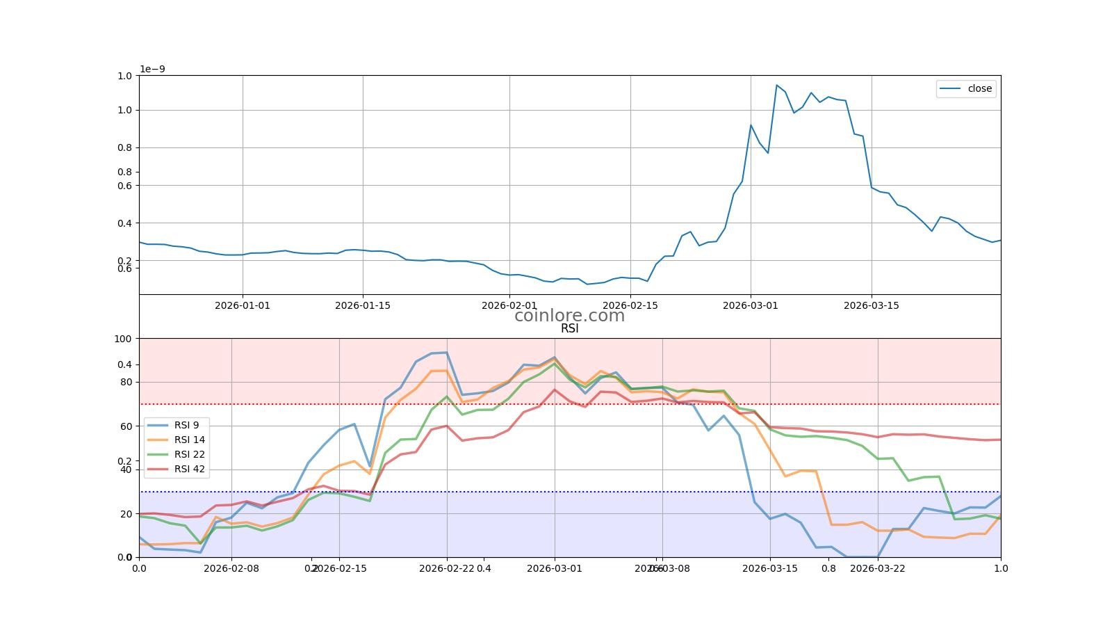 New World Order RSI indicator