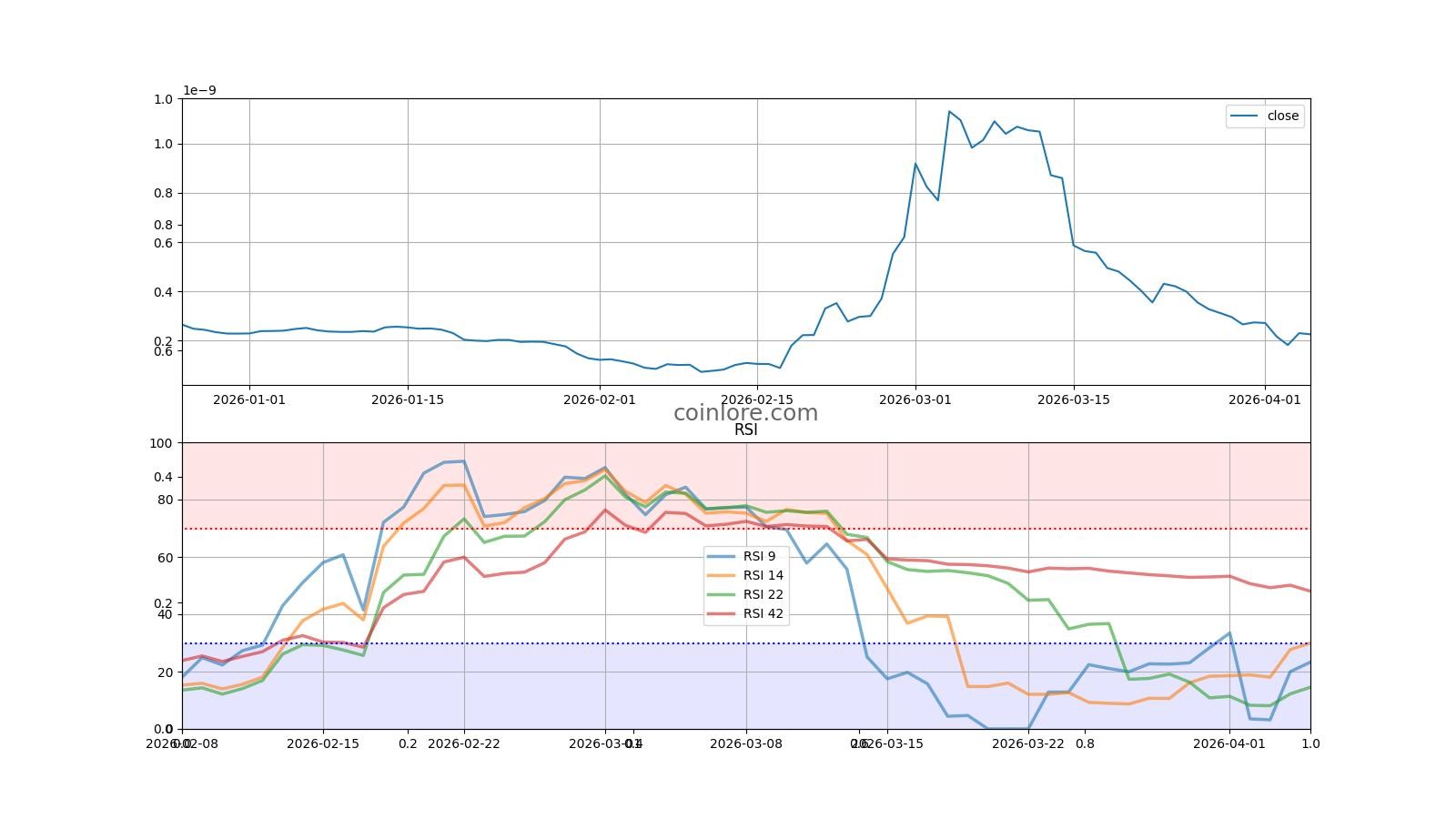 New World Order RSI indicator