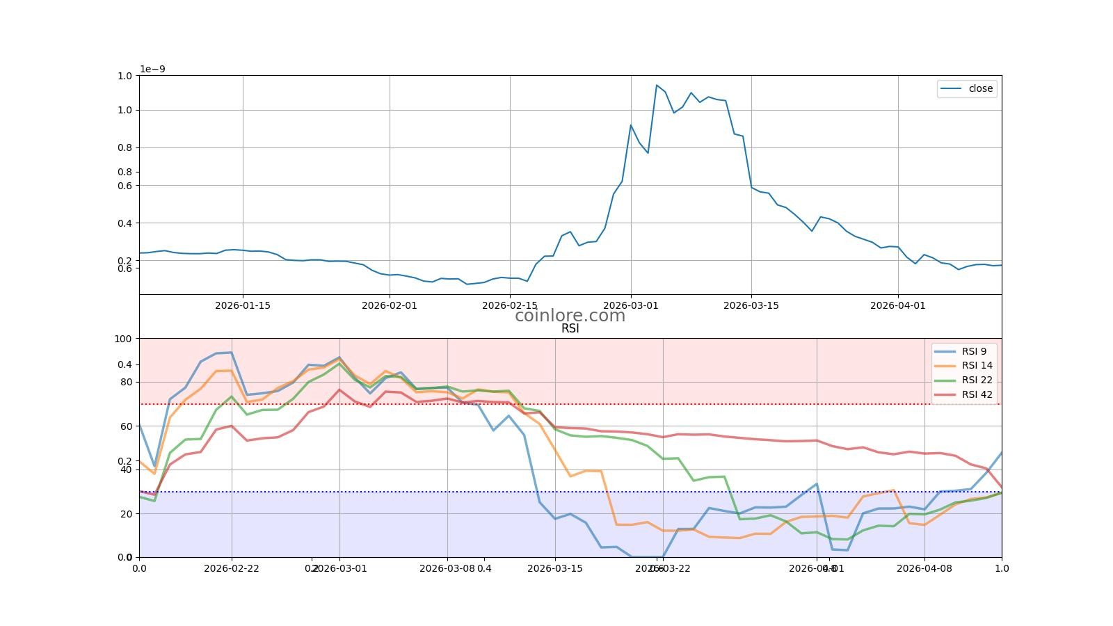 New World Order RSI indicator