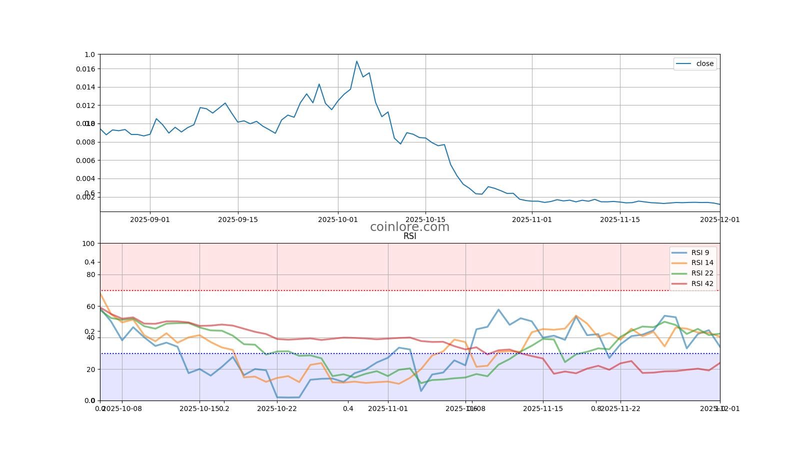 New XAI gork RSI indicator