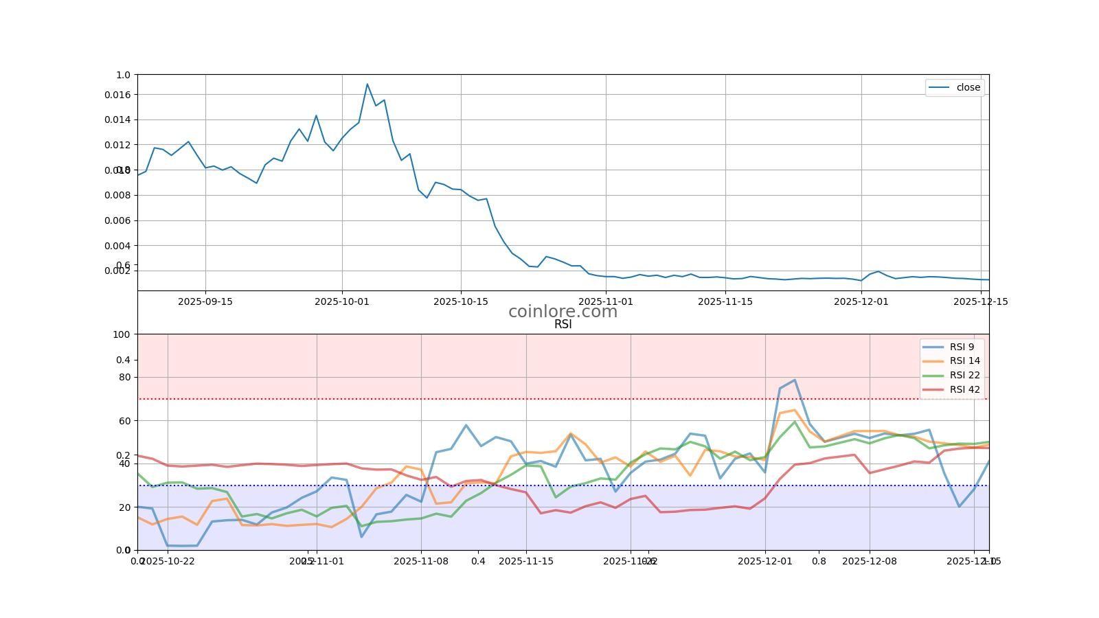 New XAI gork RSI indicator