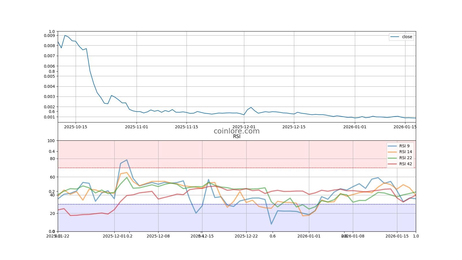 New XAI gork RSI indicator