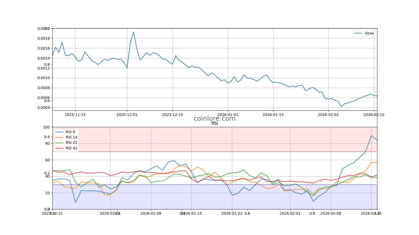 New XAI gork RSI indicator