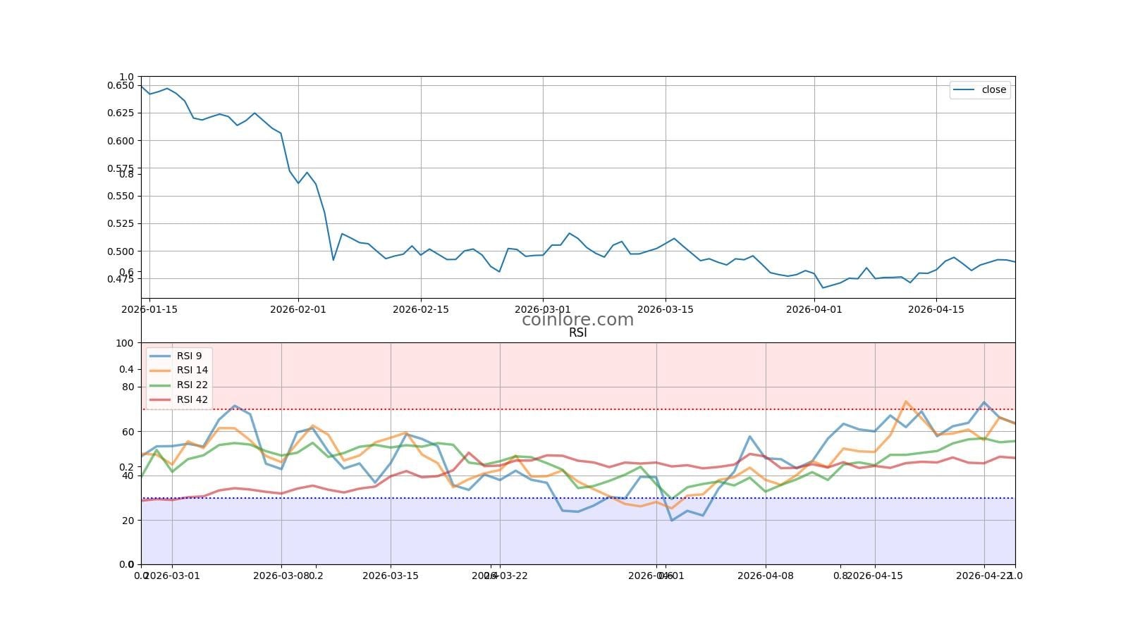 NewB.Farm RSI indicator