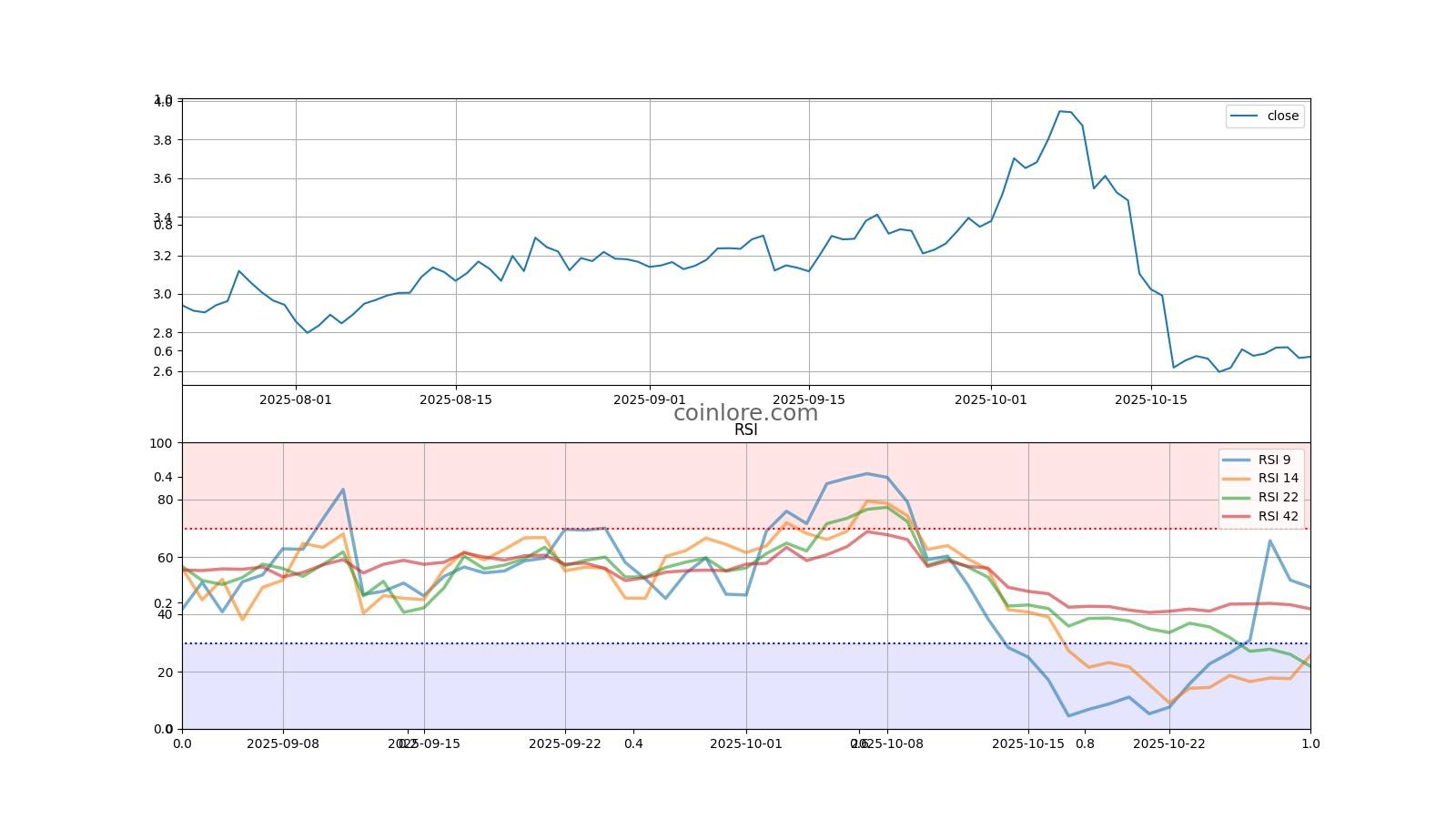 NewB.Farm RSI indicator