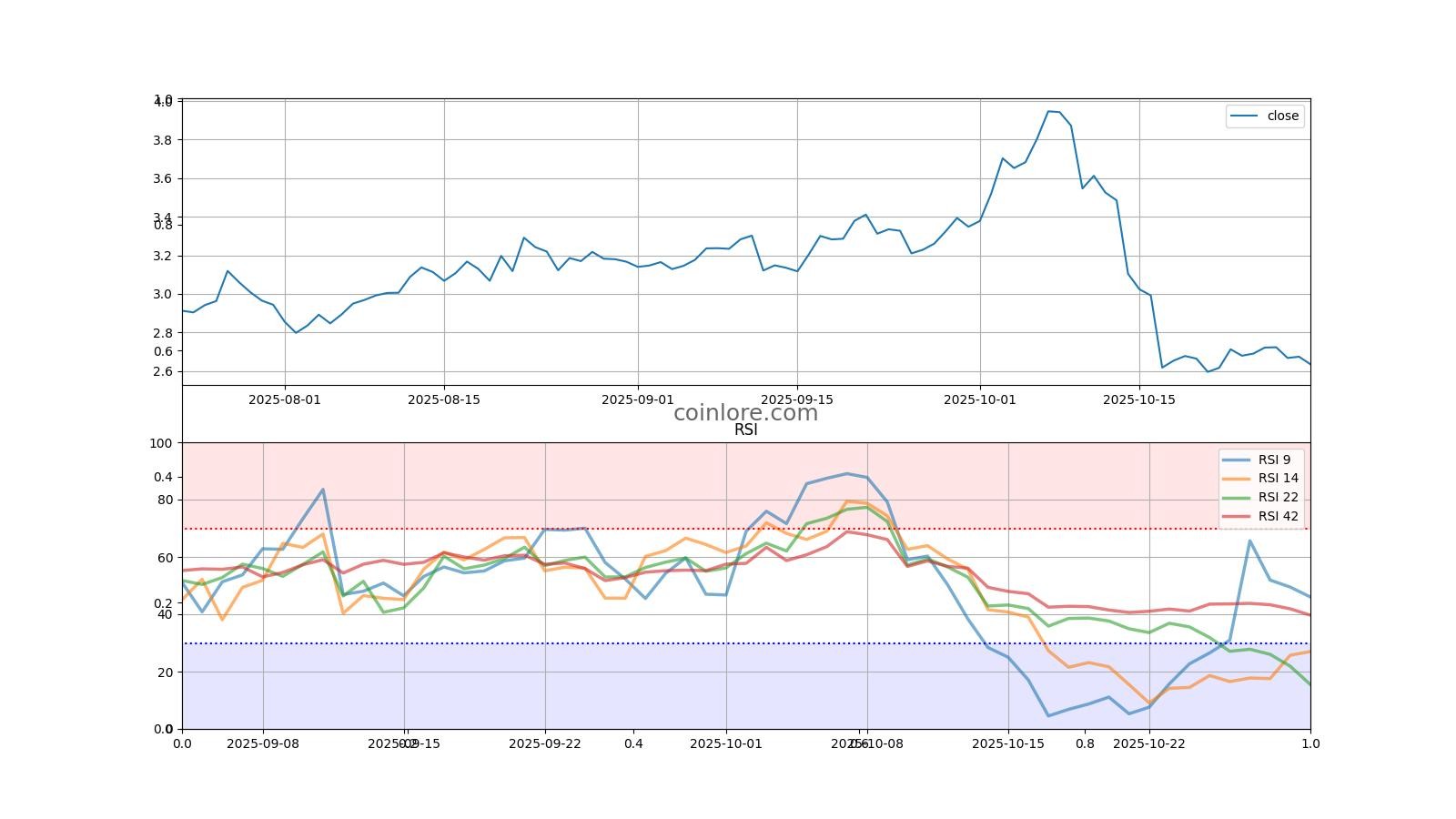 NewB.Farm RSI indicator
