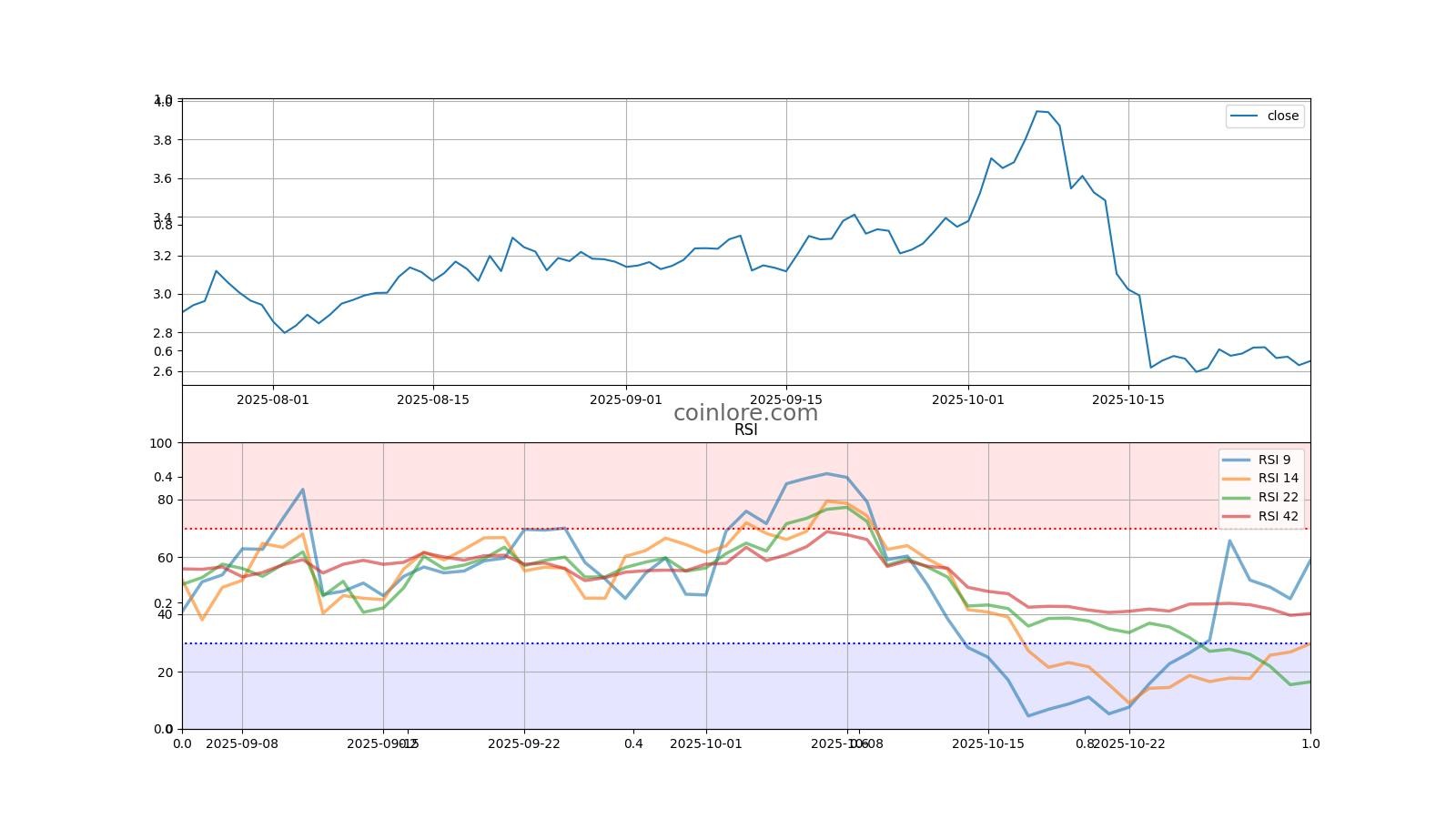 NewB.Farm RSI indicator