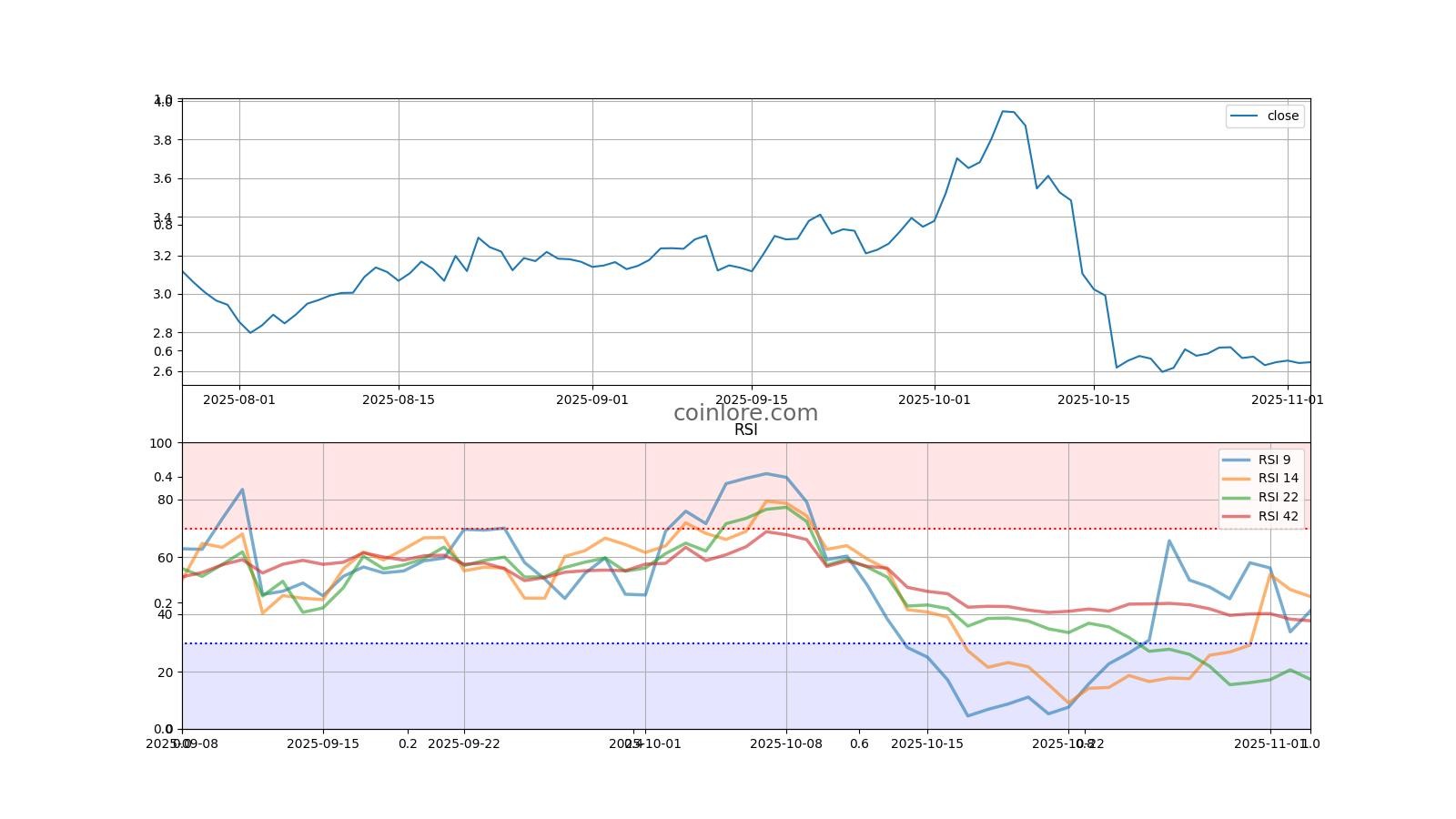 NewB.Farm RSI indicator