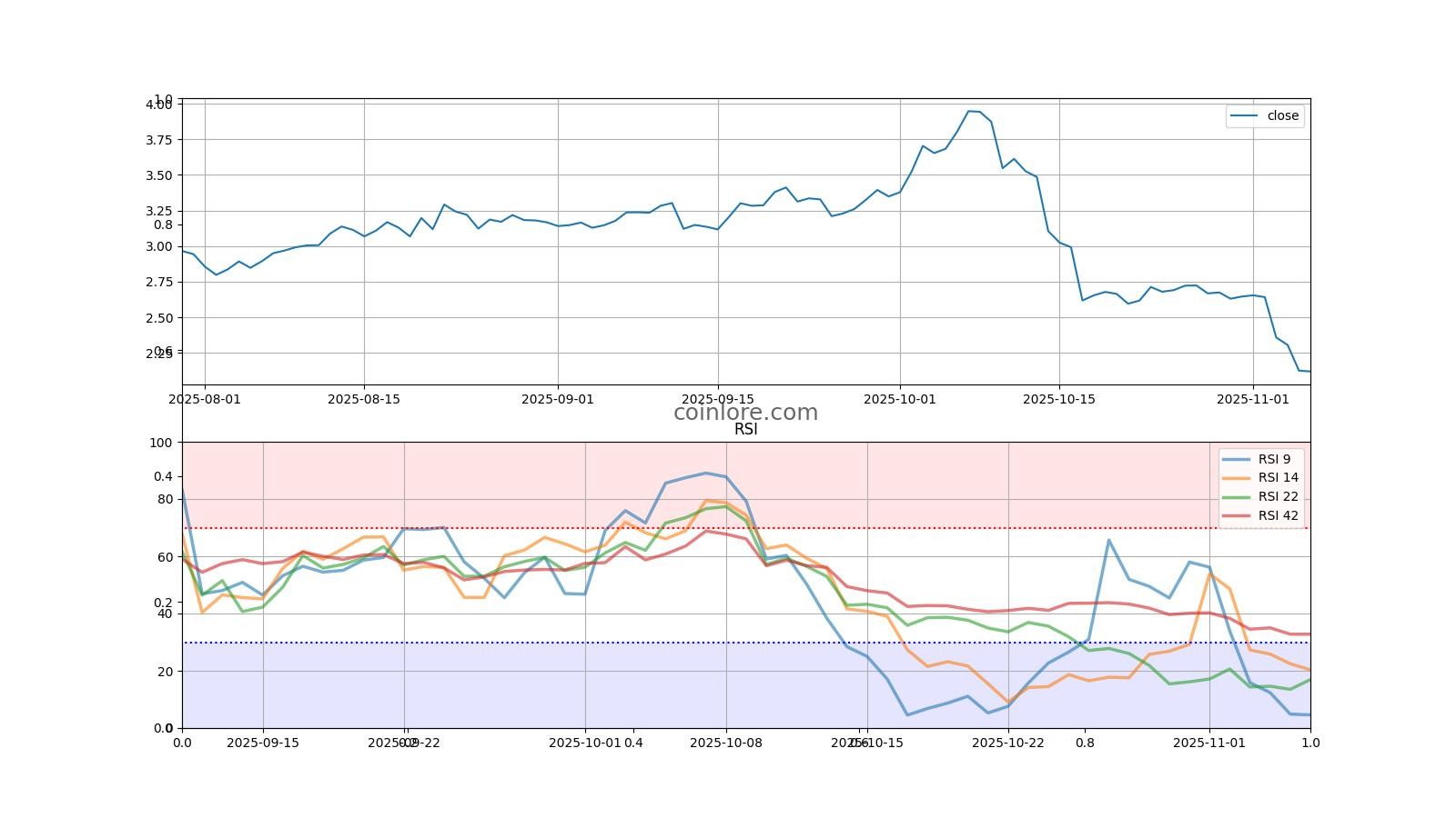 NewB.Farm RSI indicator