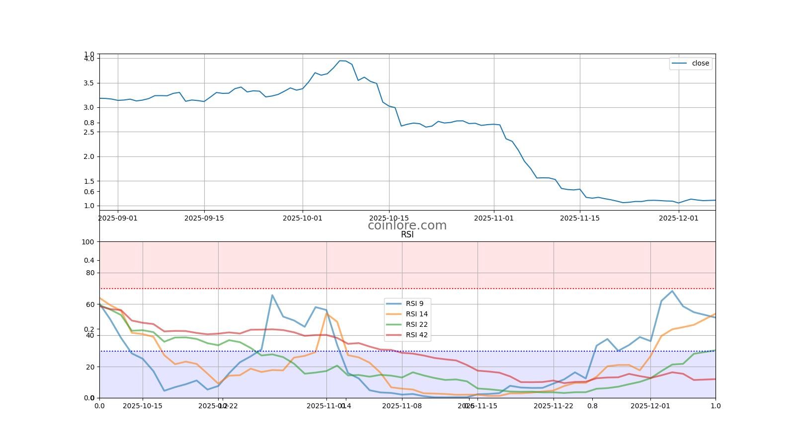 NewB.Farm RSI indicator