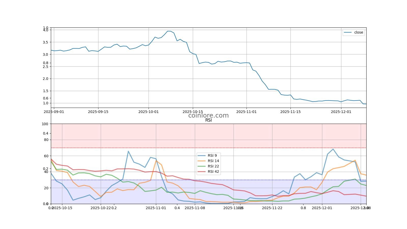 NewB.Farm RSI indicator
