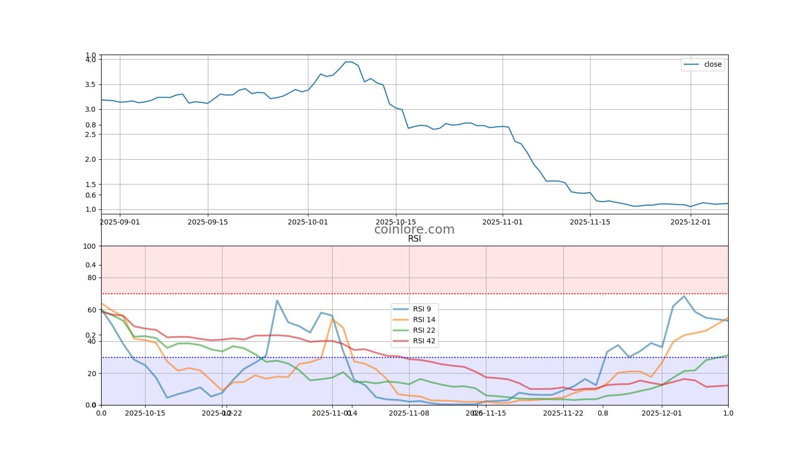 NewB.Farm RSI indicator