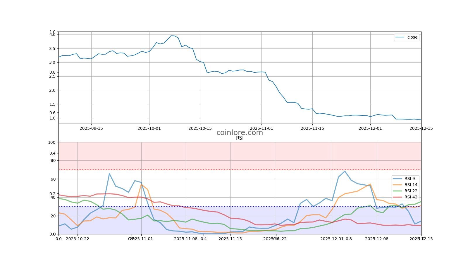 NewB.Farm RSI indicator