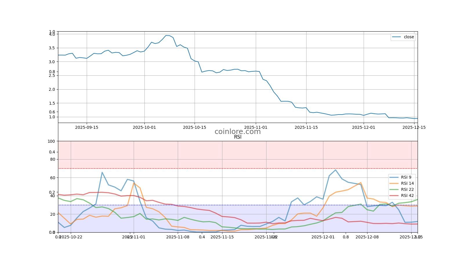 NewB.Farm RSI indicator