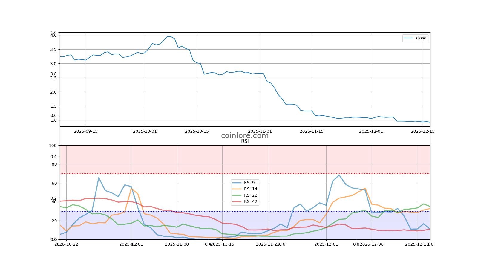 NewB.Farm RSI indicator
