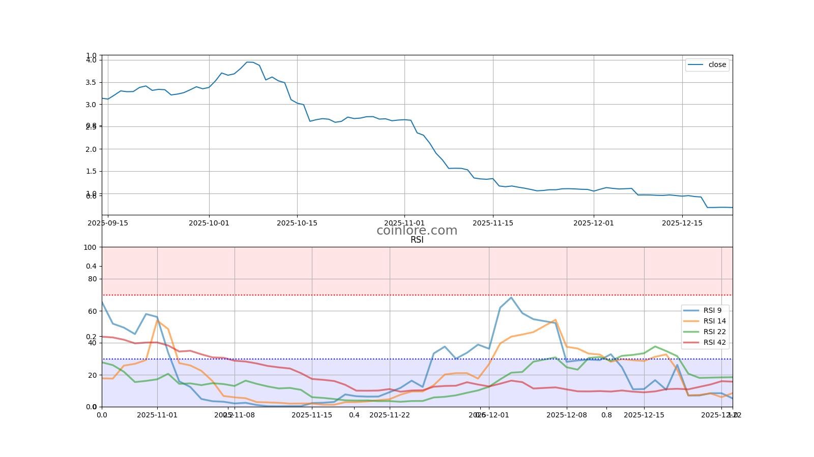 NewB.Farm RSI indicator