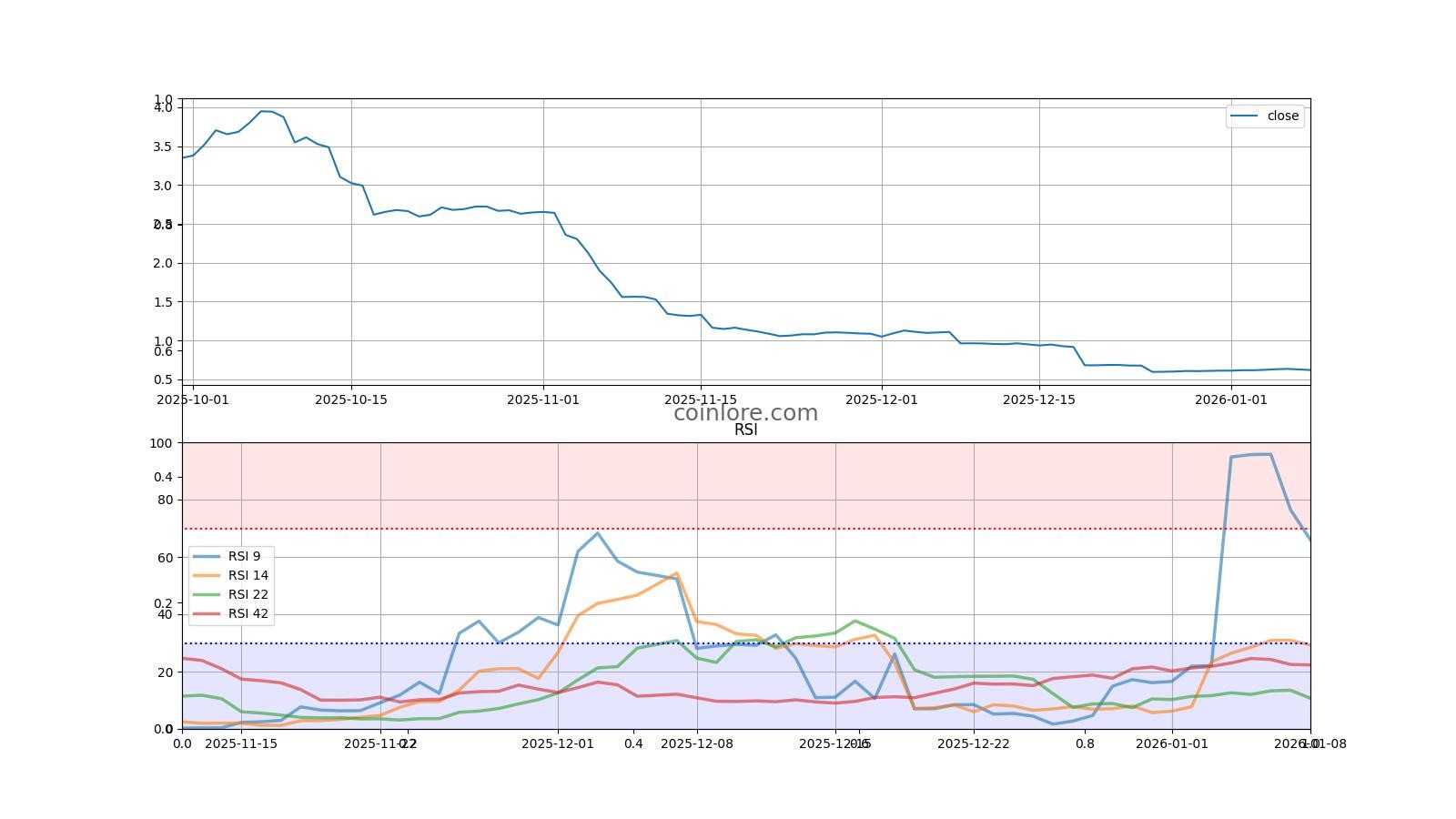 NewB.Farm RSI indicator